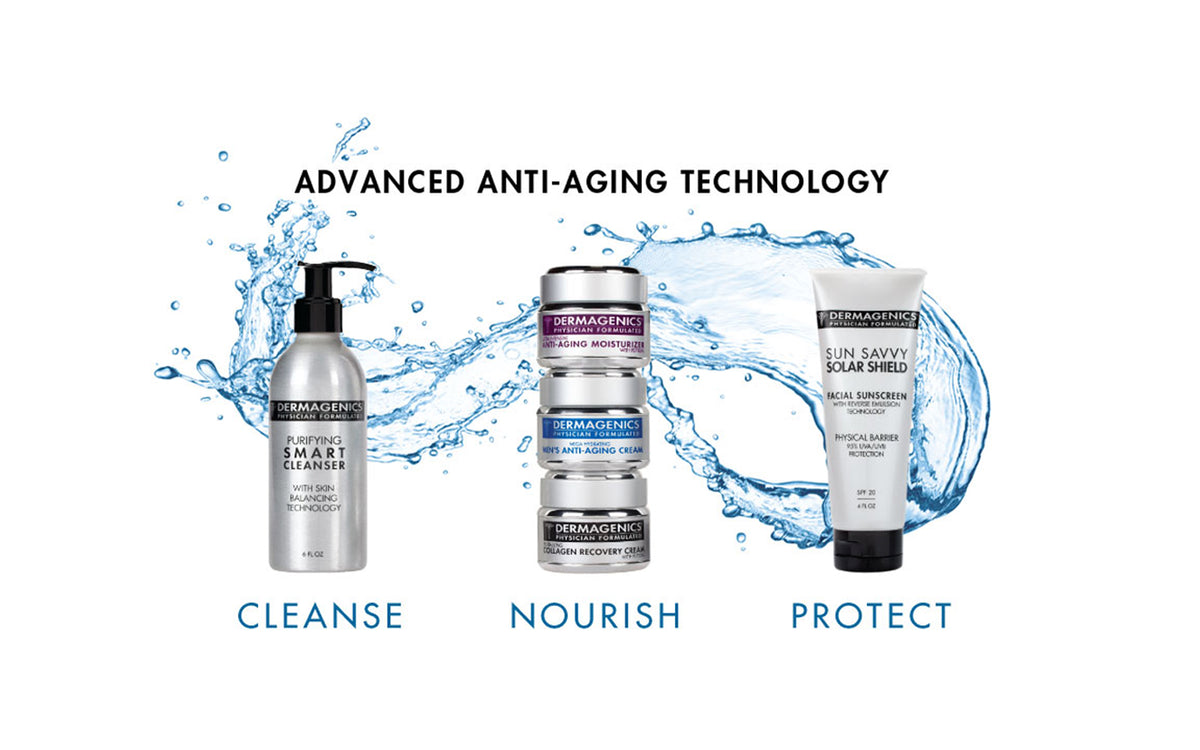 Dermagenics - Advanced Skin Technology